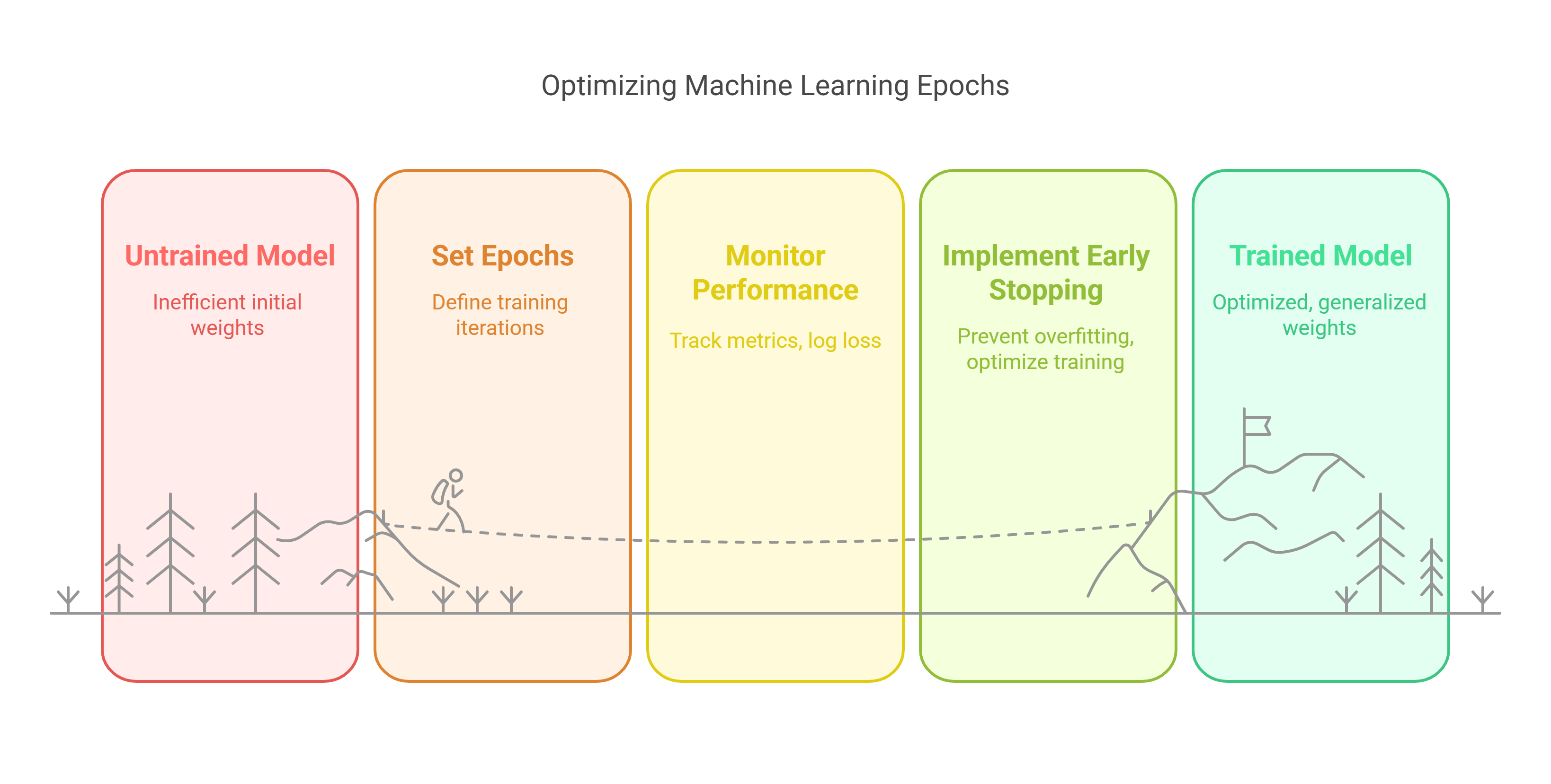 Epoch in Machine Learning: Importance, Tips & Insights