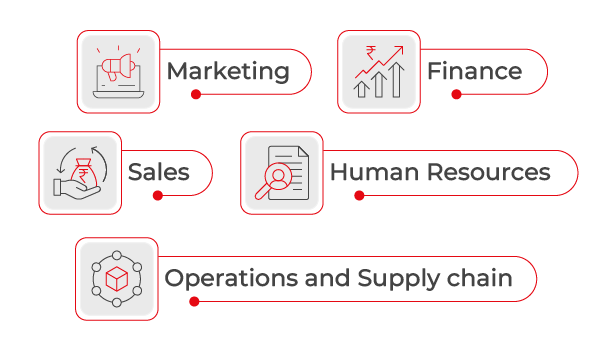 Best Data Science Institute in Delhi – Skill Circle