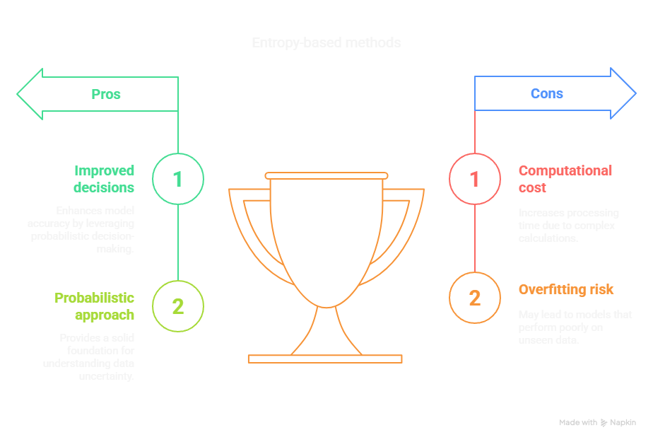 Understanding Entropy in Machine Learning With Examples