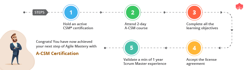 A-CSM℠ertification | Advanced Certified Scrum Master Training