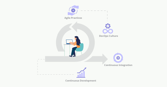 IC Agile Foundation of DevOps (ICP-FDO) Certification Training