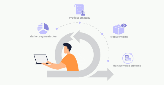 SAFe® 5 Agile Product Management Course