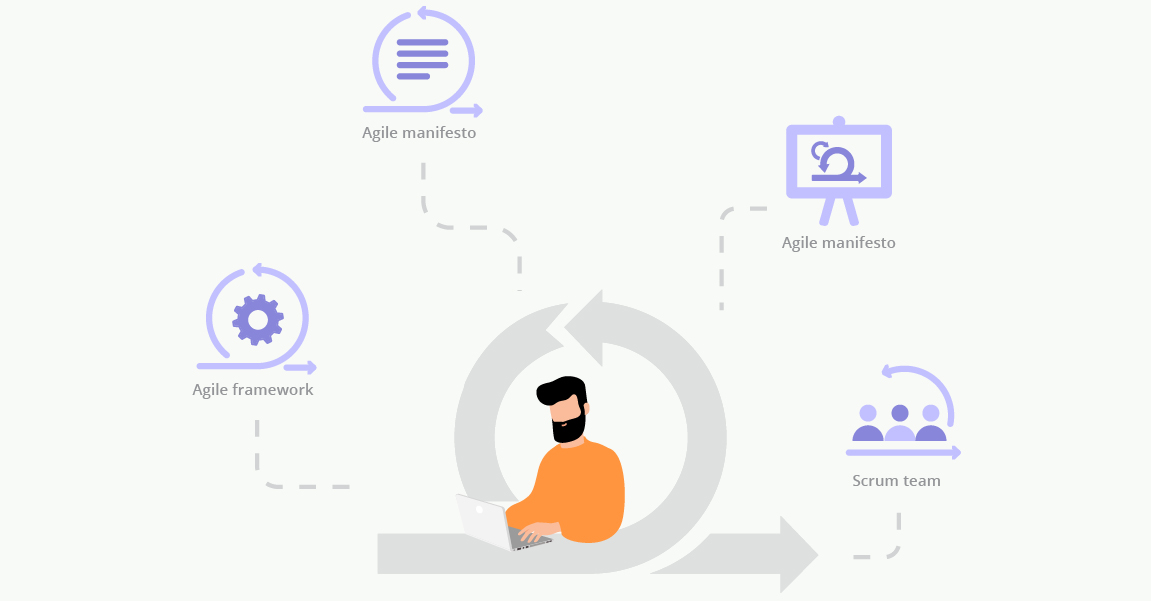 Introduction to Agile (Scrum) Certification Training Course