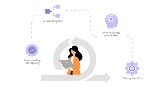 SAFe Agile Software Engineering Certification ⭐