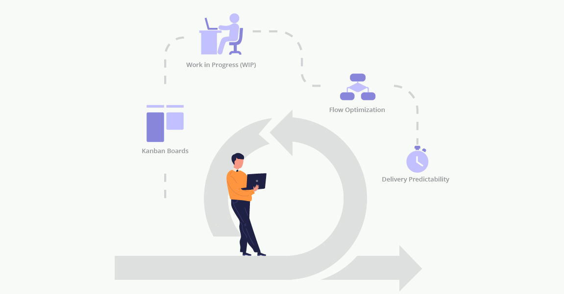Hands-On JIRA Scrum Master Certification Training Course