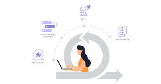 Registered Scrum Master and Product Owner Course Certification Training