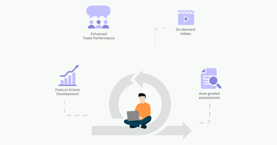 Agile and Scrum Certification Training Course