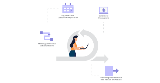 SAFe DevOps Certification Training Course ⭐