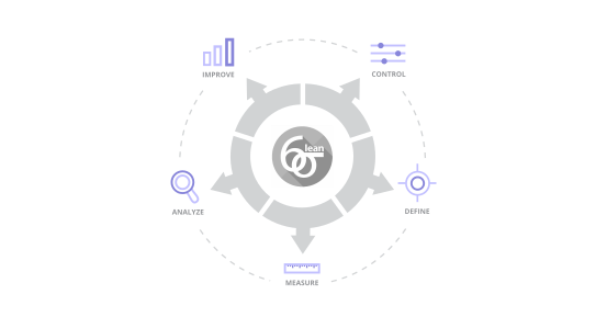 TÜV SÜD Six Sigma Black Belt Certification Training Course