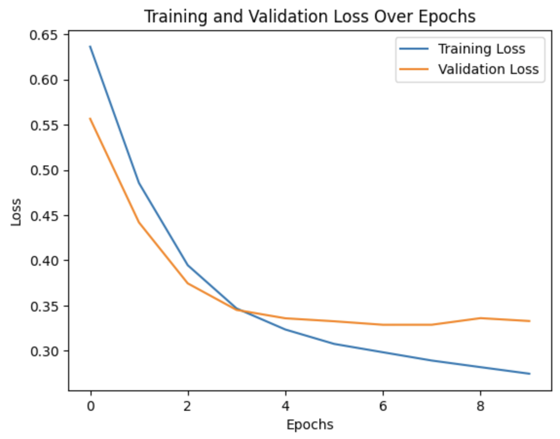 Epoch in Machine Learning: Importance, Tips & Insights