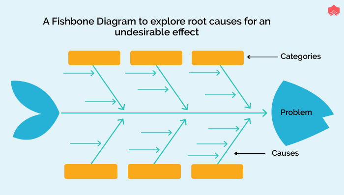 Root Cause Analysis for Agile Teams