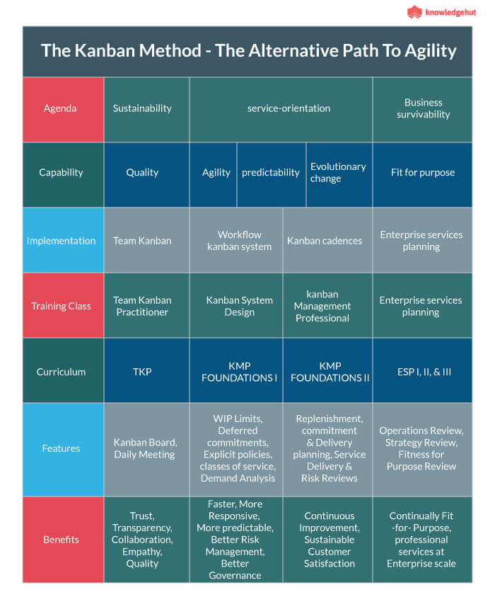 Secure your career with these Most Valuable Kanban Certifications