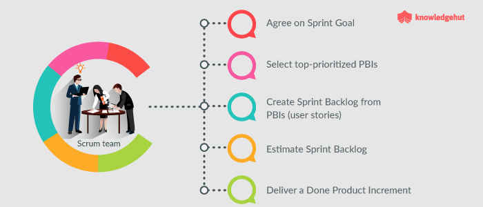 Learn How Sprint Backlog Helps Scrum Teams | Ultimate Guide!
