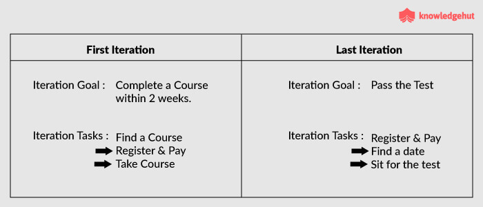 The Added Value of Agile and Project Management Certifications
