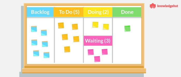 Make Your Agile ‘WAIT’ Visible & Worthwhile