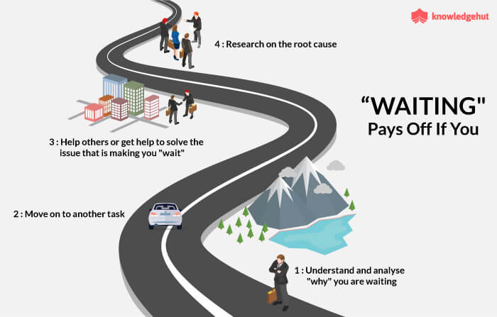 Make Your Agile ‘WAIT’ Visible & Worthwhile