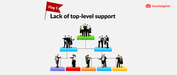 Why Agile Implementation fails? 3 Red Flags to Watch Out For