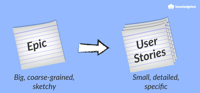 Themes, Epics, And The Art Of Writing User Stories