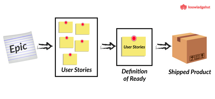 Themes, Epics, And The Art Of Writing User Stories