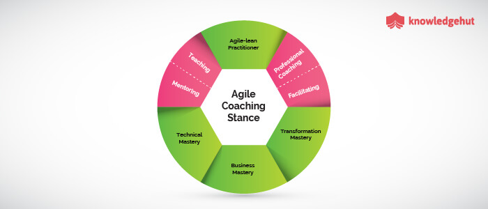 A Leader’s Journey: The Path from a Scrum Master to Agile Coach