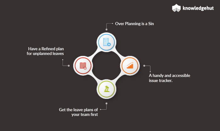 A Beginner’s Guide to Project Management – Part 2