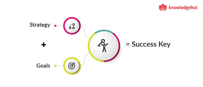 A Beginner’s Guide to Project Management – Part 2