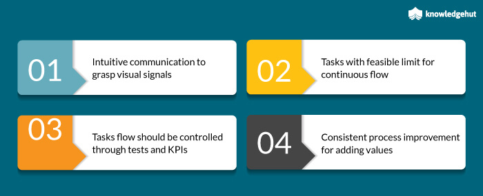 What Is Kanban In Agile?