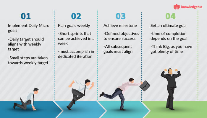 Think Big - Act Small: A New Way For Agile Teams?