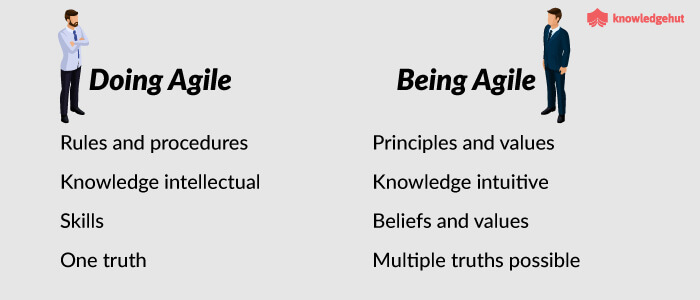 Proven Top 5 Agile Trends To Take You Safe Through 2020 And Beyond