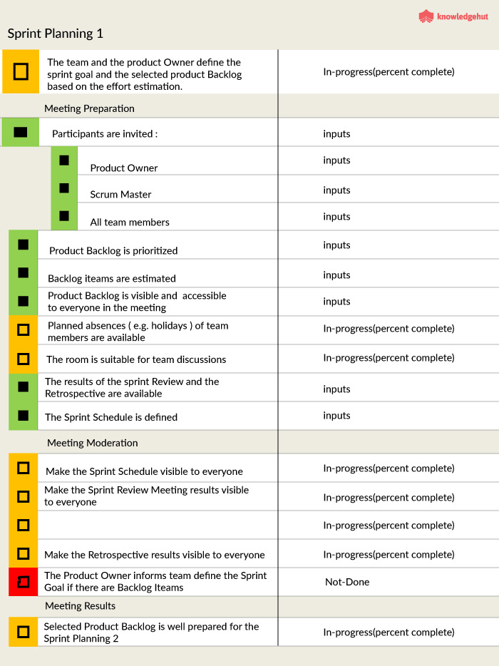 How “Not” To Be Agile – Vision and Objectives