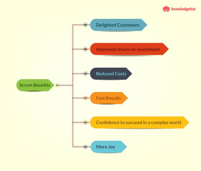 A Definitive Guide To Understanding Essential Scrum Processes