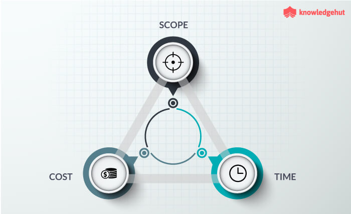 Managing Scope Creep: A Measurable Impact With PRINCE2®