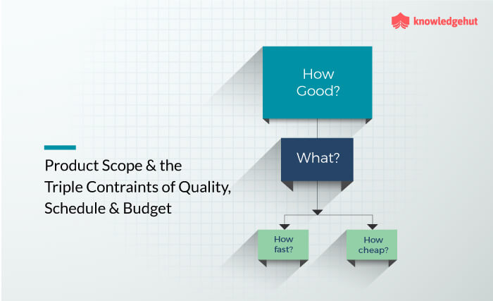 Managing Scope Creep: A Measurable Impact With PRINCE2®