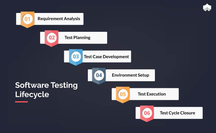 Agility In QA Mindset Is A Key To Success In The Agile Era