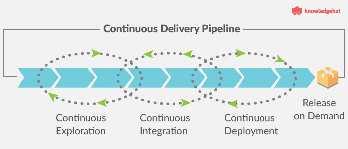 How To Run Fixed Date Projects In Agile?