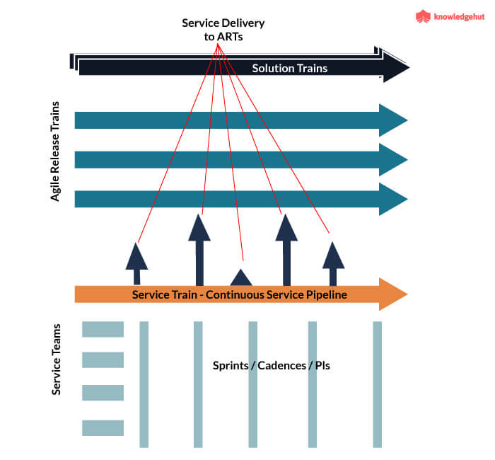 Designing Shared-Services Teams in SAFe®️ with Service Trains