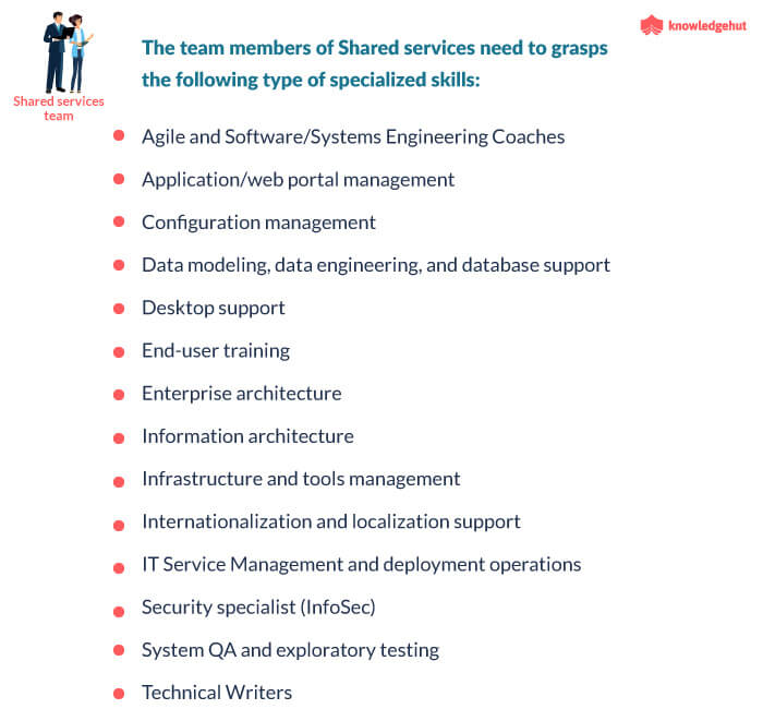 Designing Shared-Services Teams in SAFe®️ with Service Trains