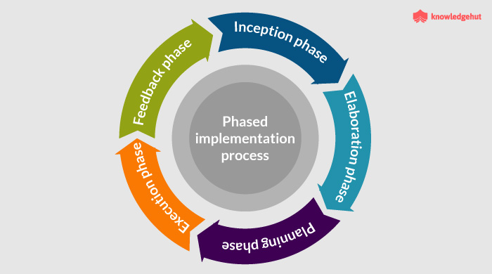 Learn Creating Big Bang & Phased Approaches | Expect this
