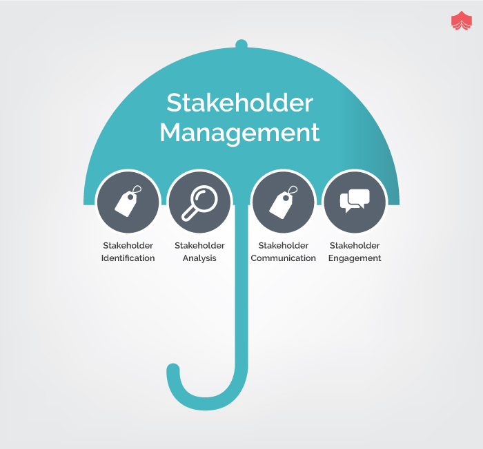 Stakeholder Management in Long Duration Projects - Project Management