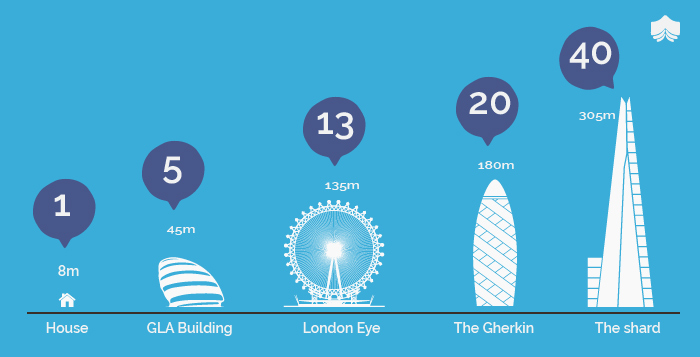 What are the top 5 Scrum Estimation Techniques?