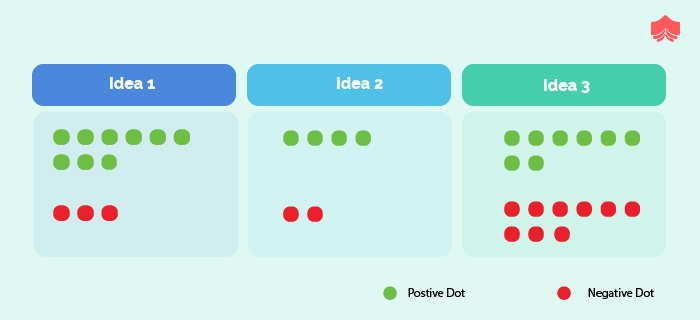 What are the top 5 Scrum Estimation Techniques?