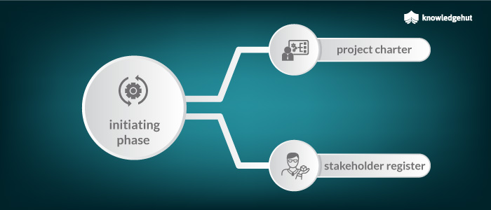 Project Management Processes: An Overview Of The Stages