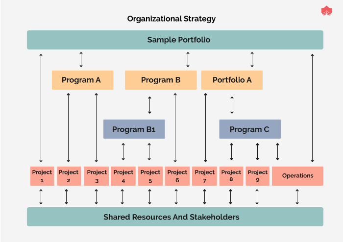 Deliver High Business Value With Agile Opportunity Canvas