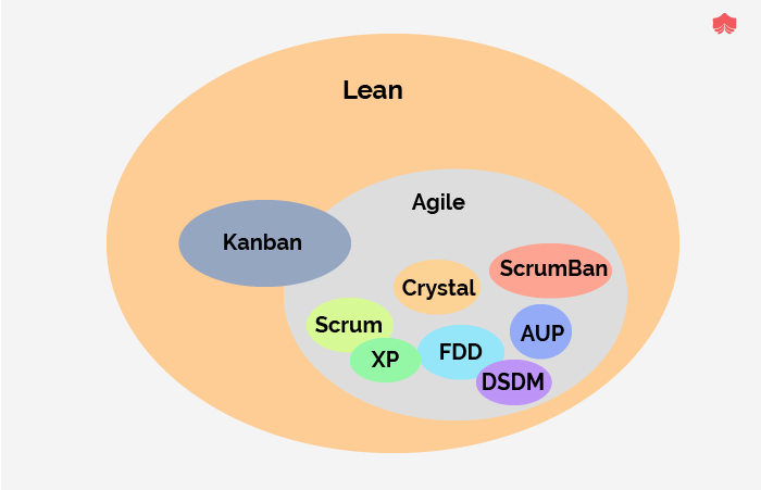 Deliver High Business Value With Agile Opportunity Canvas