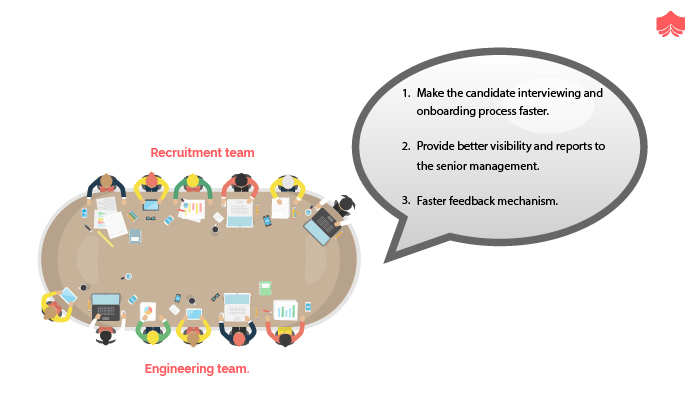 Agile beyond IT – Streamlining The Recruitment Process