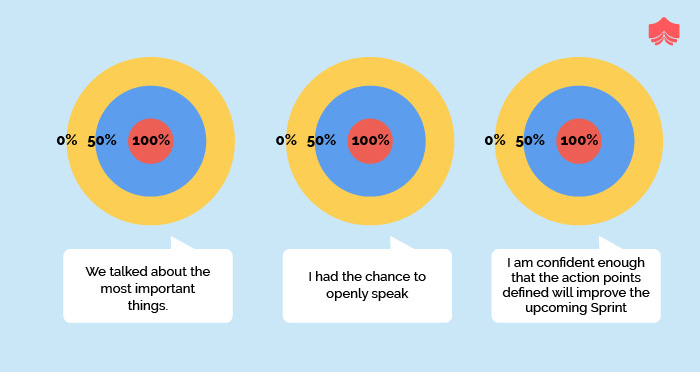 Continuous Learning in Scrum – How to Conduct Powerful Retrospectives?
