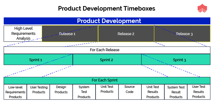 How Not to be Agile – 4. Ultimate Guide to Sprint Planning