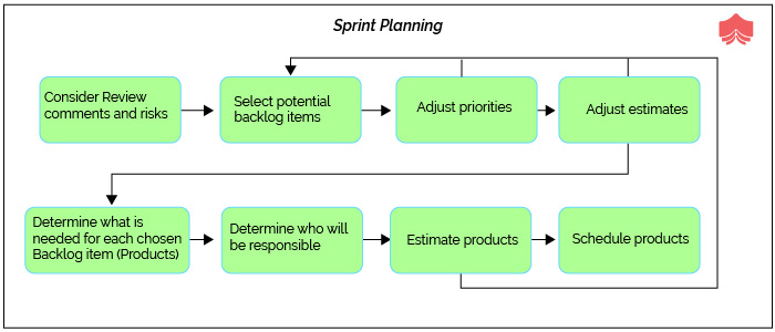 How Not to be Agile – 4. Ultimate Guide to Sprint Planning