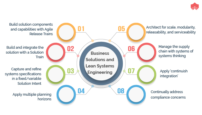 SAFe®️ 4.6 - The Latest Entrant In SAFe®️ Series With 5 Core Competencies