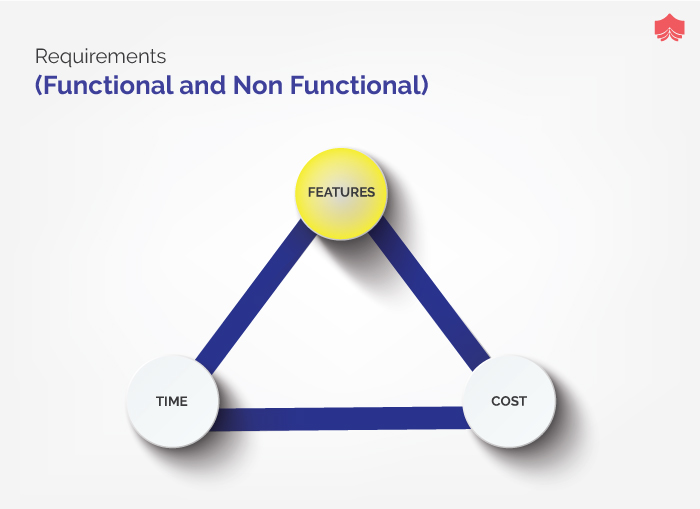 How Not To Be Agile – 3. An Effective Product Backlog